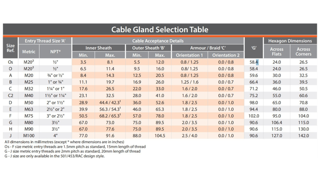 HAWKE: 501/453/UNIV – Cable Glands – Store: Petro-Excel Sdn Bhd