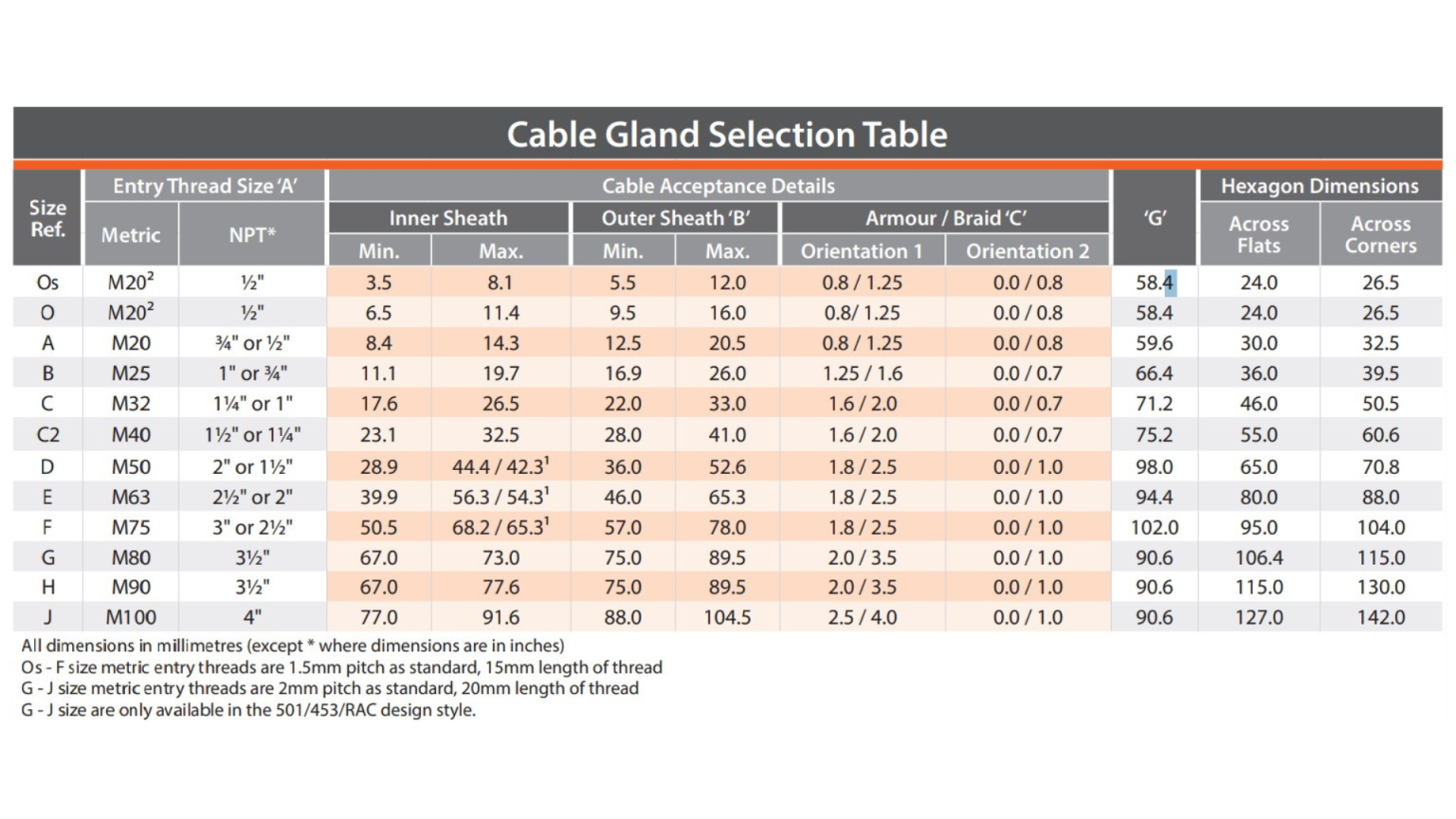 HAWKE: 501/453/UNIV – Cable Glands – Store: Petro-Excel Sdn Bhd