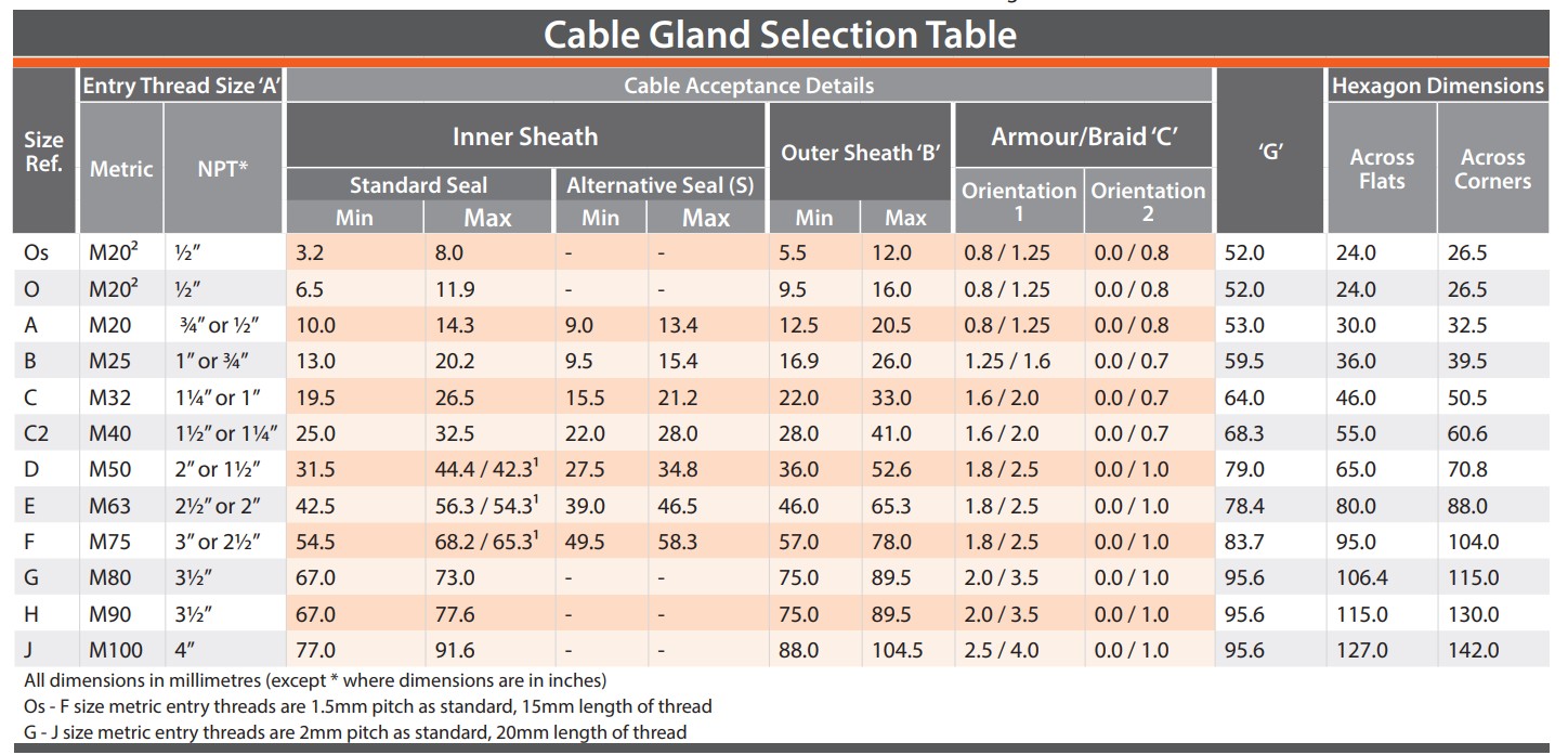 HAWKE: 501/453/RAC – Cable Glands – Store: Petro-Excel Sdn Bhd
